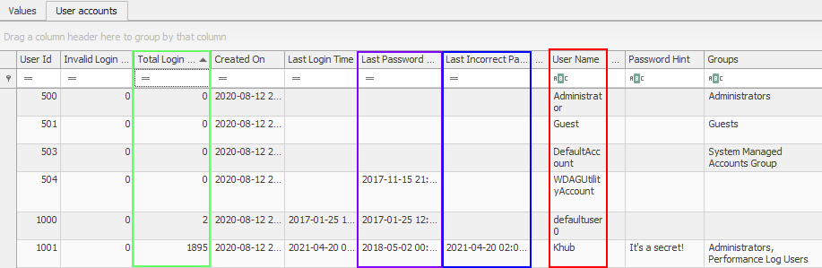 Windows Forensics 101